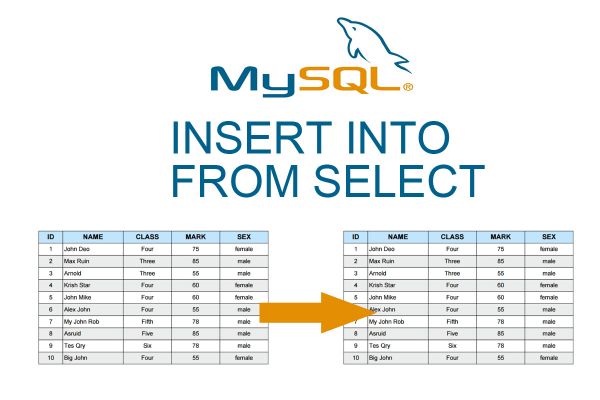 How To Insert Into A Table Values From Another Select From Table